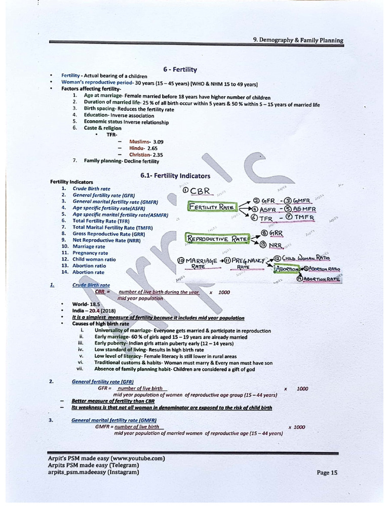6 - Fertility & Fertility Indicators | PDF