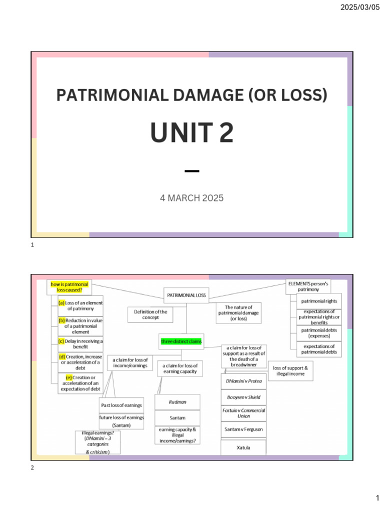UNIT 2 | PDF | Damages | Legal Liability