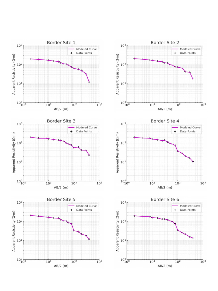 Schlumberger Report | PDF