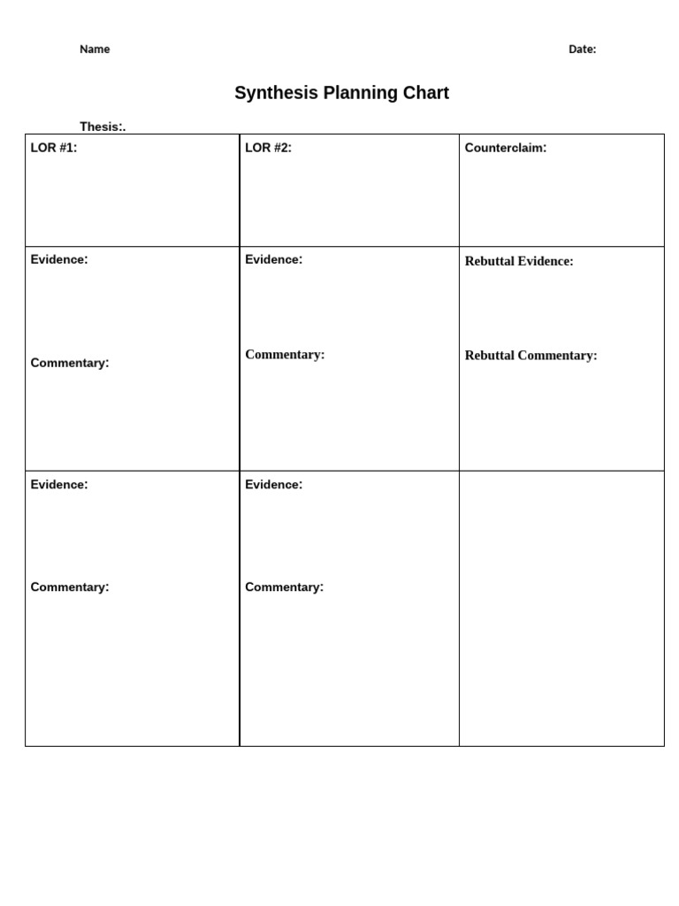 Synthesis Planning Chart Overview | PDF
