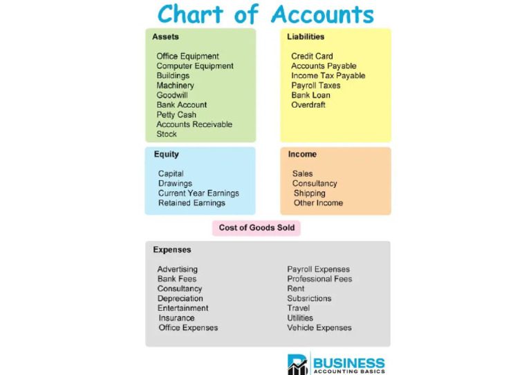 simple-chart-of-accounts | PDF