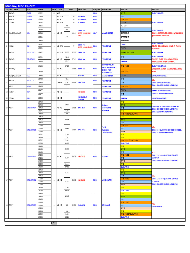Today Shipment Plan 14-June-21 | PDF