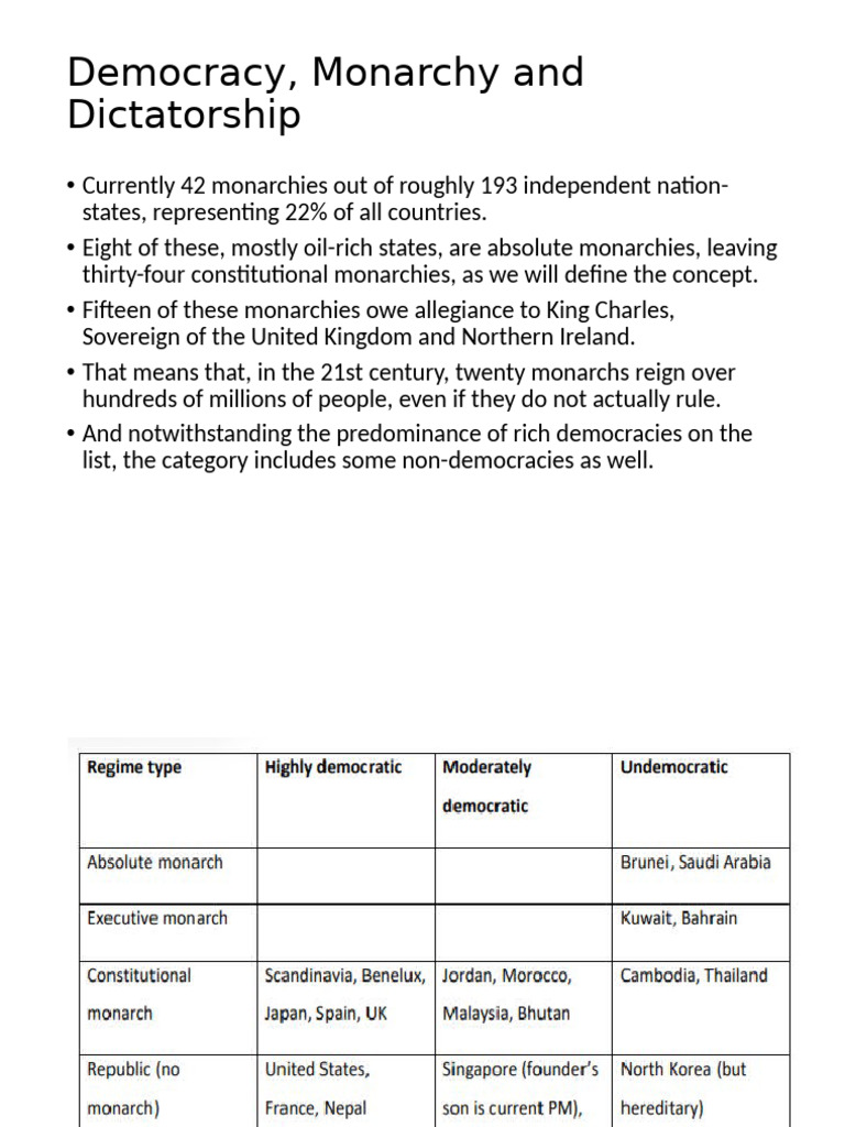 Democracy - Types and Media | PDF | Democracy | Political Ideologies