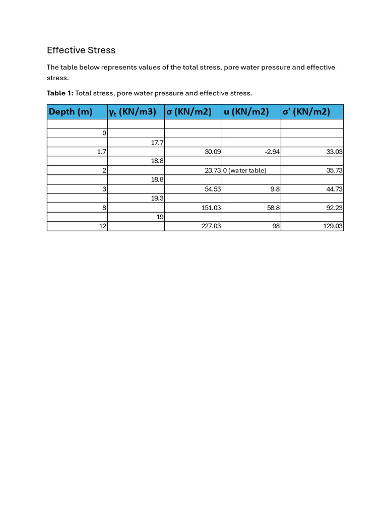 Effective Stress Assignment | PDF