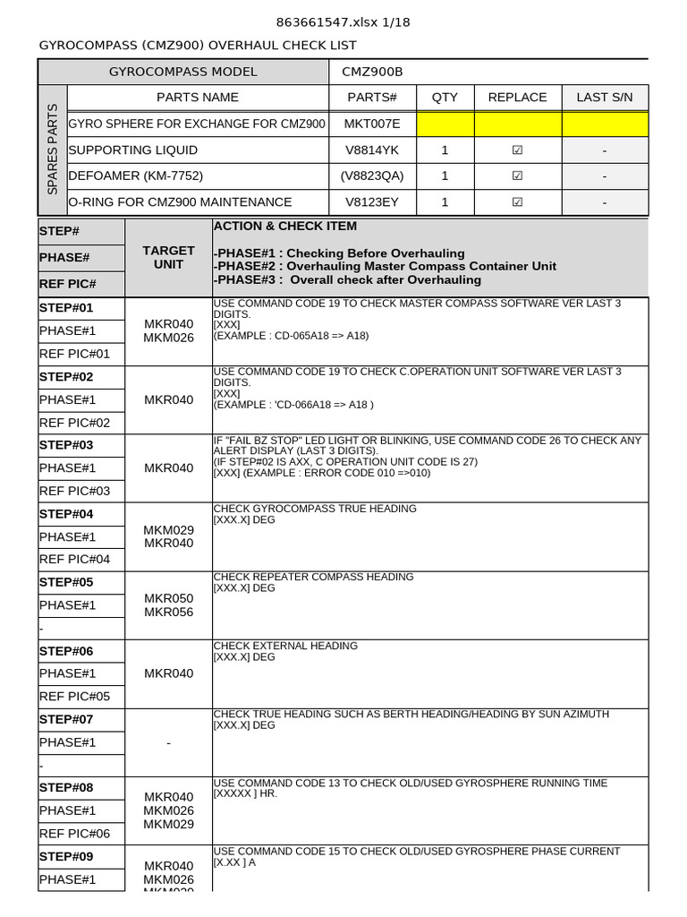 Day-4 - Gyrocompass (Cmz900) Overhaul Check List - r2 | PDF | Compass ...