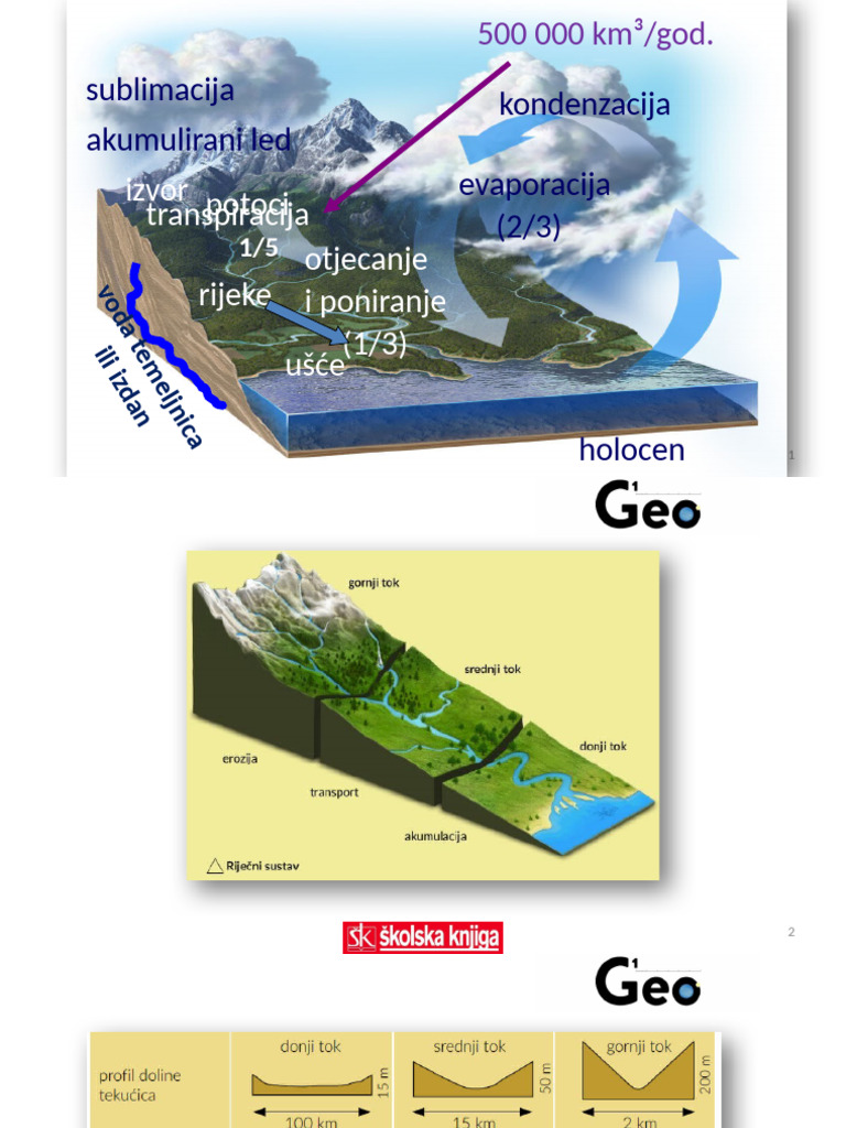Fluvijalni Procesi I Oblici | PDF