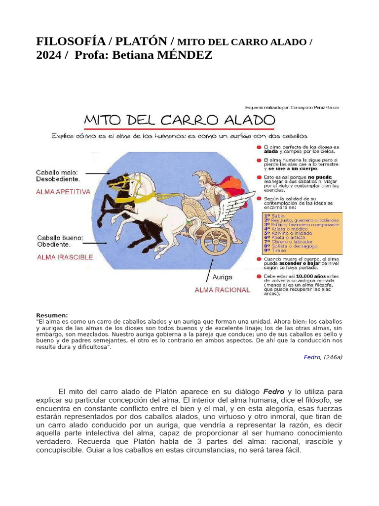 Mito del Carro Alado de Platón | PDF
