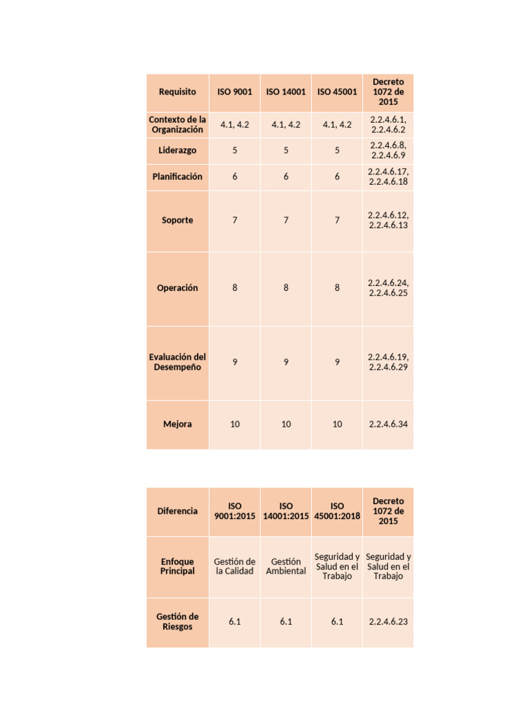 Tablas Comparativas | PDF | Auditoría | Business