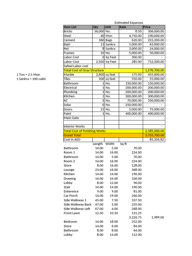 Cost Estimation (Version 1) | PDF | Countertop | Building Engineering