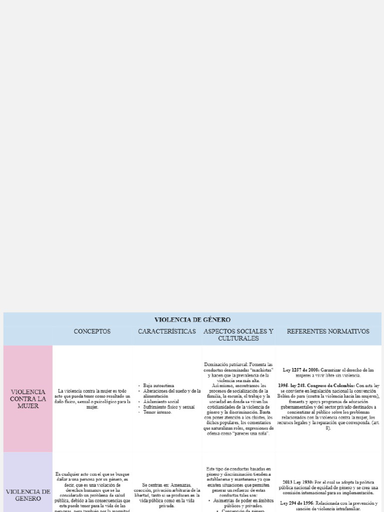 Matriz de Organizacion Conceptual. Aa1-Ev01. | PDF