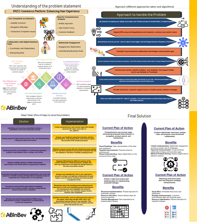 Idea Submission Format.pptx (1) | PDF | Usability | Point Of Sale