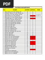 Linen Inventory March | PDF | Linens | Furniture
