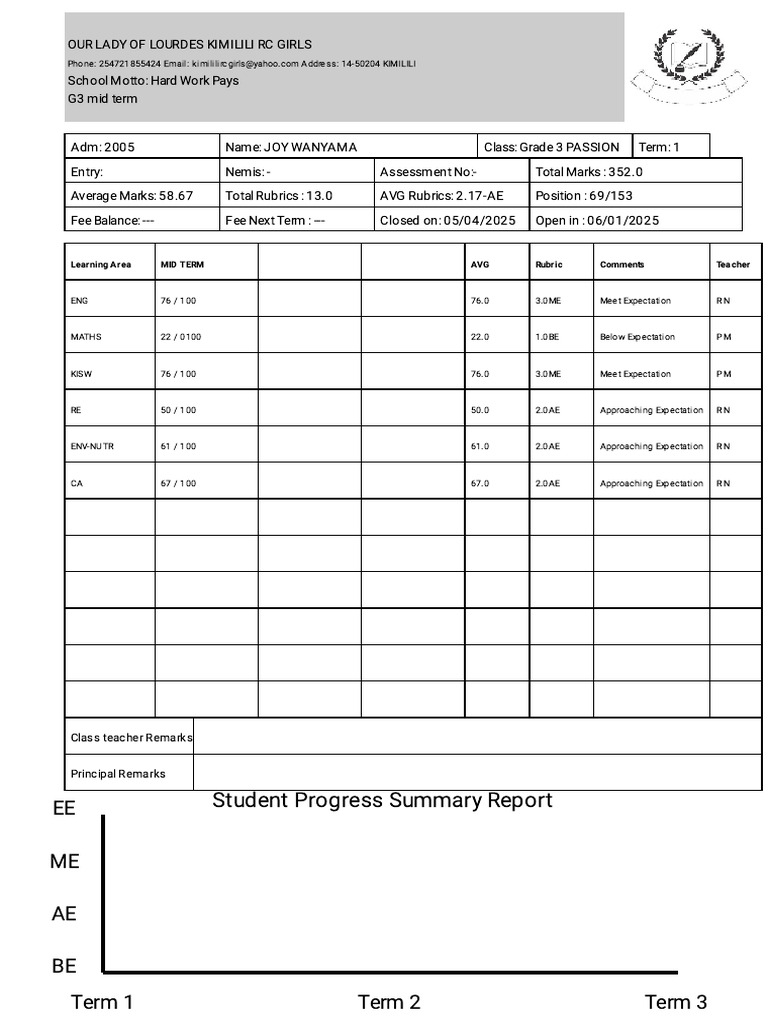 G3-mid-term-ReportCards | PDF | Teaching | Educational Personnel