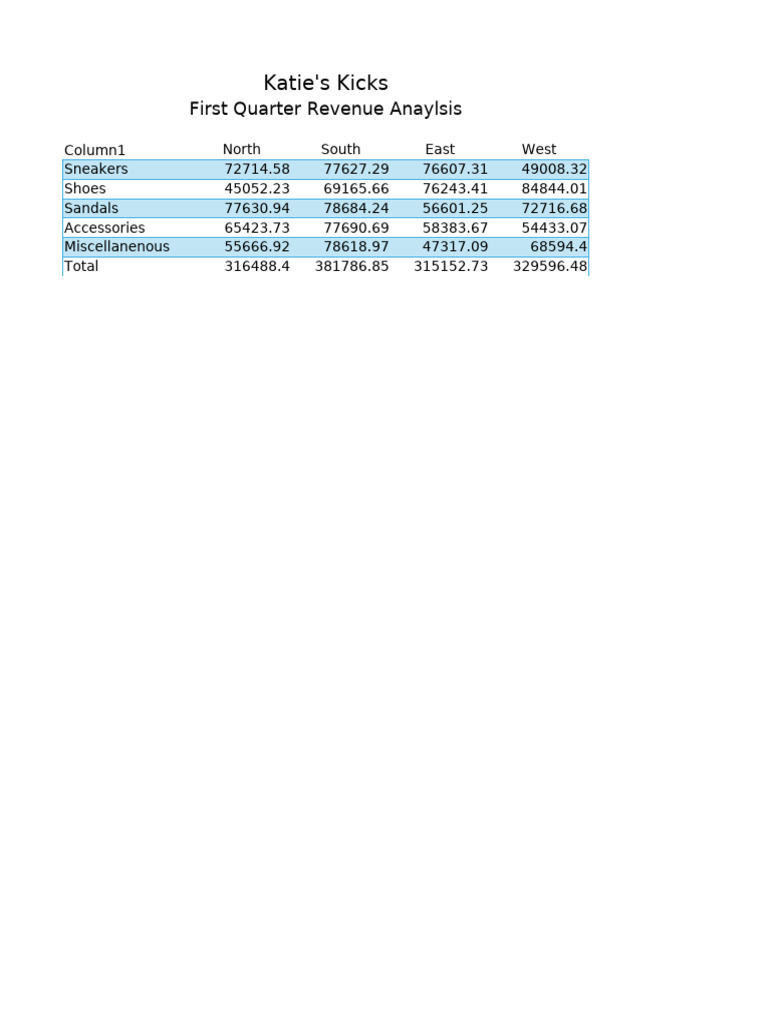 First Quarter Revenue Breakdown 2023 | PDF