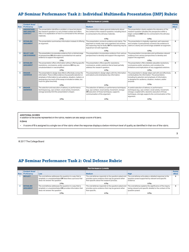 Ap Seminar Performance Task 2 Imp Rubric | PDF | Argument | Information