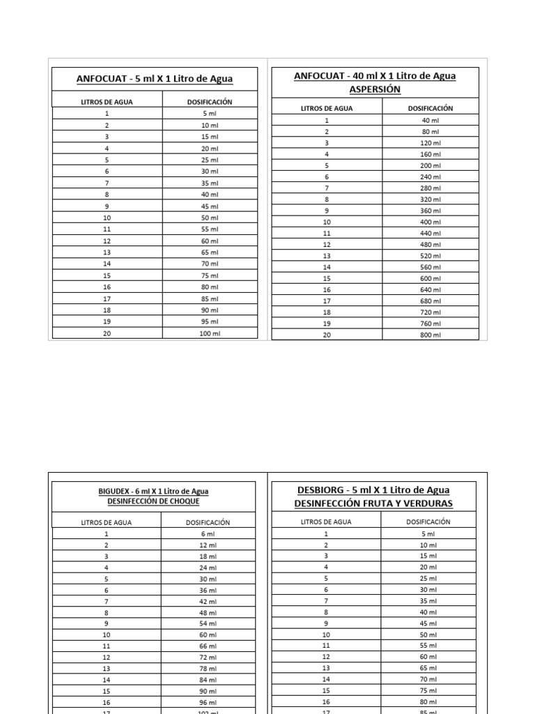 Archivo 2 Hojas | PDF