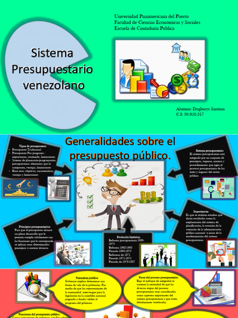 Infografia Act. 1 | PDF | Presupuesto | Economias