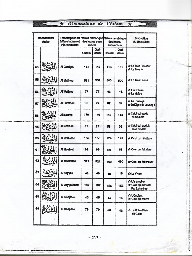 Les Noms de Dieu 5 | PDF