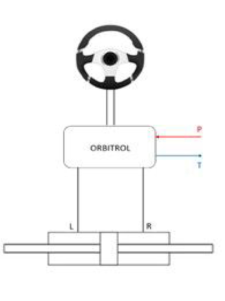 Orbitrol | PDF
