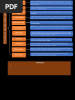 SSSBC Overview and Contact Details | PDF