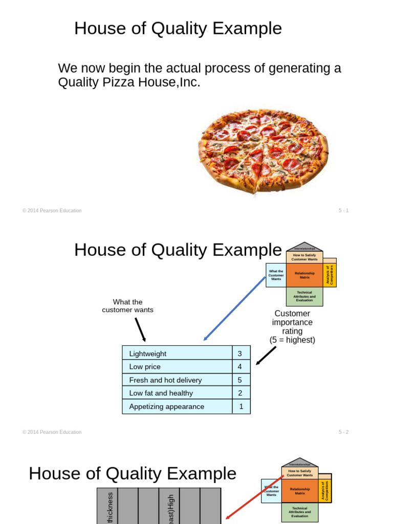 Generating New Products House of Quality | PDF | Image Resolution