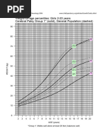 CDC Girls 2-20 Growth Chart | PDF | Causes Of Death | Epidemiology