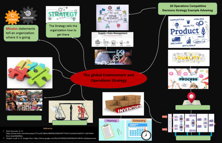 Activity A3. Concept Mind Map | PDF