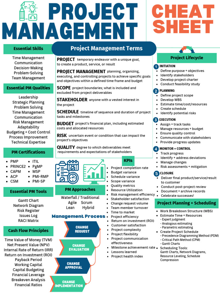 Project Management Cheat Sheet | PDF | Project Management | Economies
