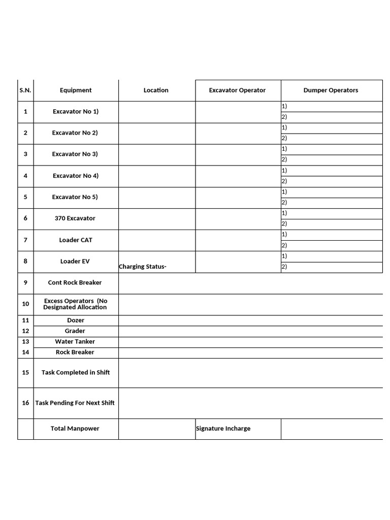 Shift Handover Document | PDF | Equipment | Construction Equipment
