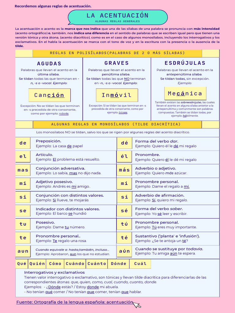 Infografía Sobre La Acentuación | PDF | Lingüística