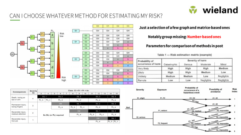 ISO 12100 Methods for estimating risk examples | PDF