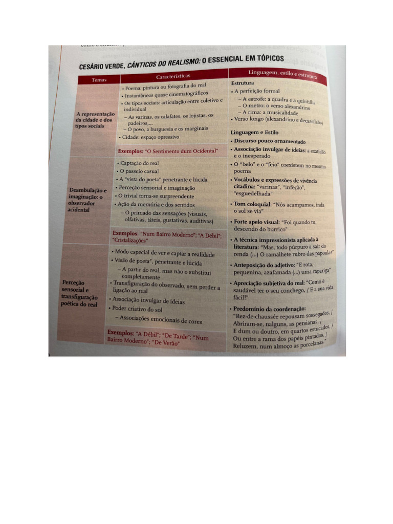 Esquema-Resumo - Cesário Verde | PDF