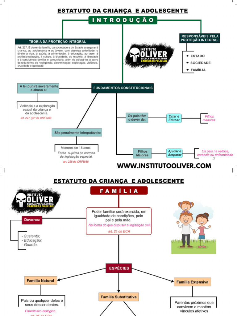 ECA - Mapas Mentais - Instituto Óliver | PDF