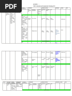 Grade 7 & 8 Curriculum Map | PDF | Specification (Technical Standard ...