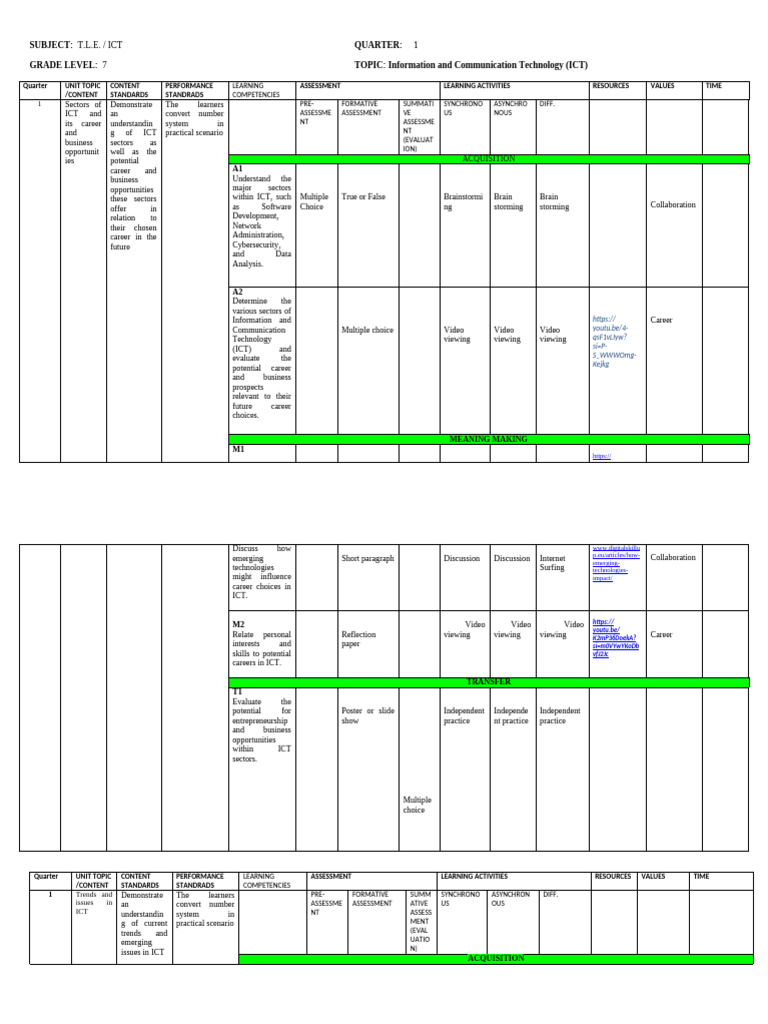 TLE-ICT CURMAP 1STQ | PDF | Educational Technology | Learning