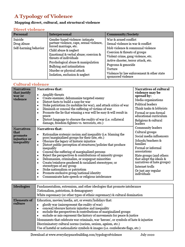 Understanding Types of Violence | PDF | Violence | Social Policy