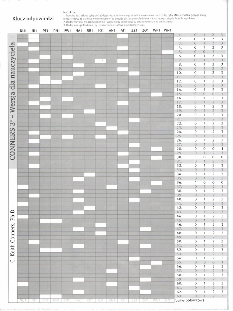 KLUCZ Adhd Conners 3 Nauczyciel | PDF
