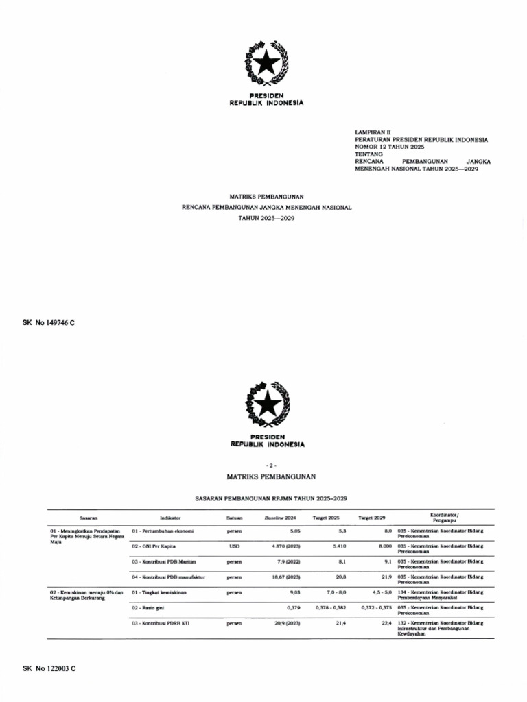 Salinan Lampiran Ii_ttd | PDF