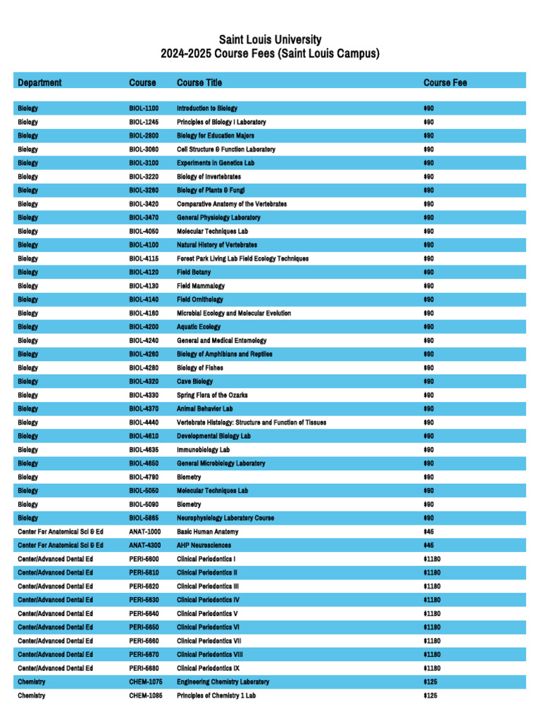 course-fees | PDF | Biology | Geographic Information System