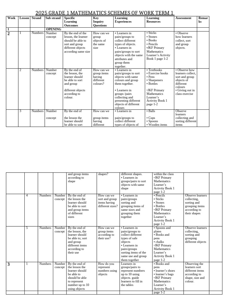 GRADE 1 TERM 1 MATHEMATICS SCHEMES (1) (1) | PDF | Learning | Cognition