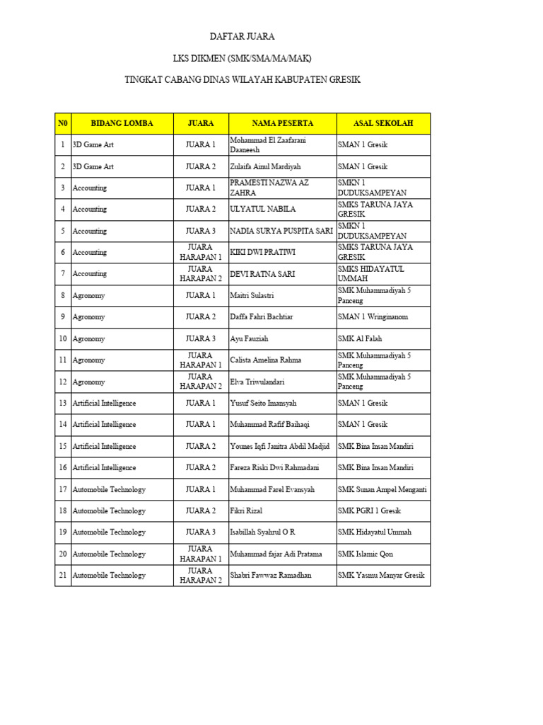 Daftar Juara LKS Kab Gresik 2025 | PDF