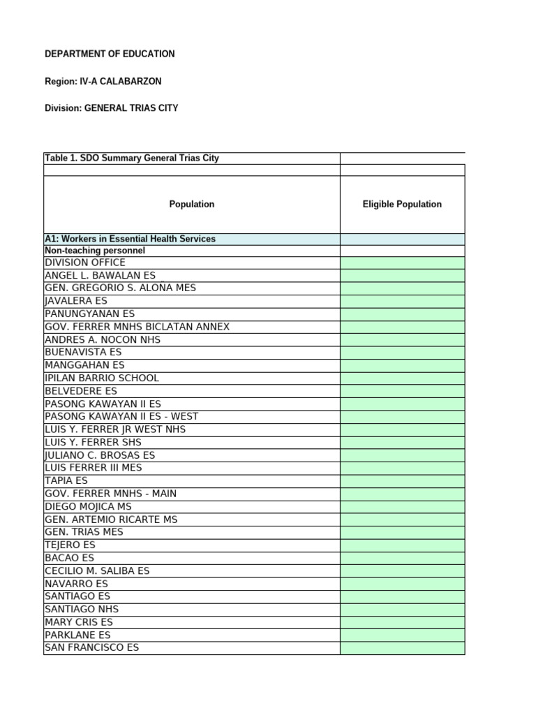 1.1 Annex A2 Deped Sdo School Masterlisting Template Conso 5 | PDF ...