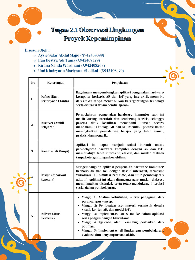 Tugas 2.1 Observasi Lingkungan - PK - Aysie Safar Abdul Majid | PDF