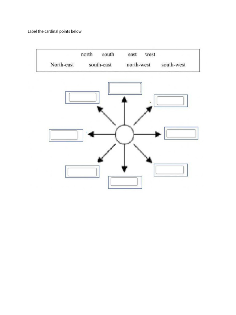 Label The Cardinal Points Below | PDF