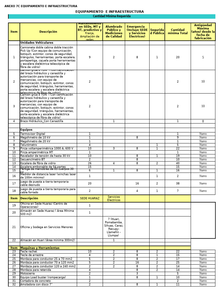 13.-ANEXO 7C Equipamiento e Infraestructura | PDF | Bienes manufacturados