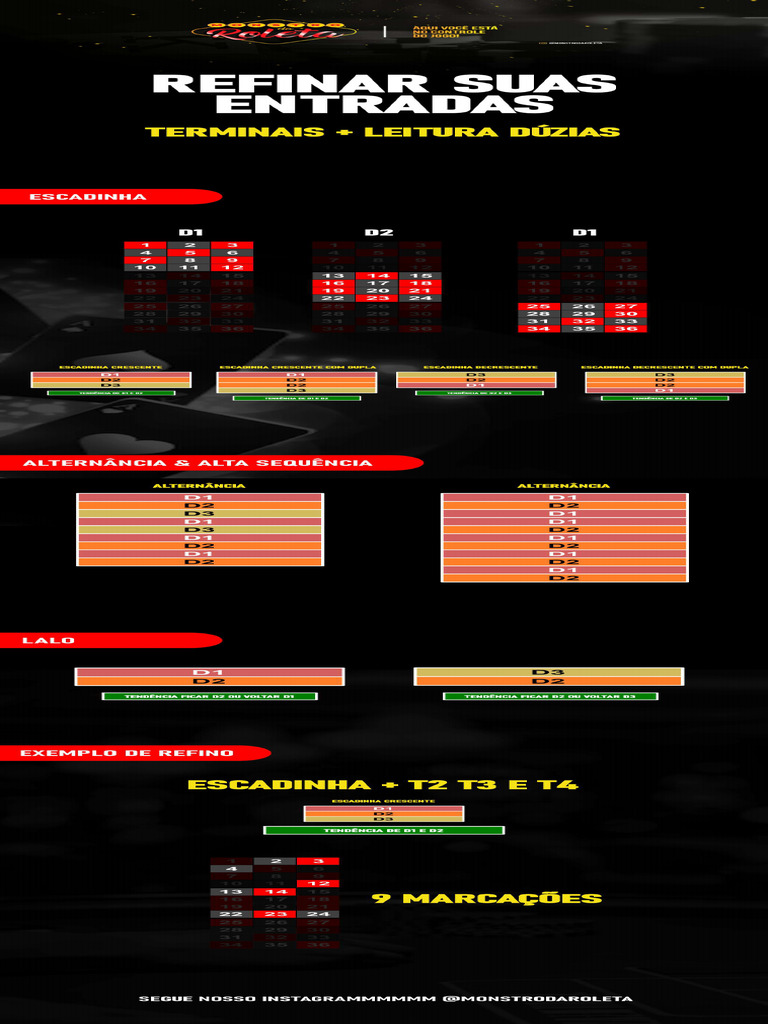 PDF - Refino de Análises | PDF