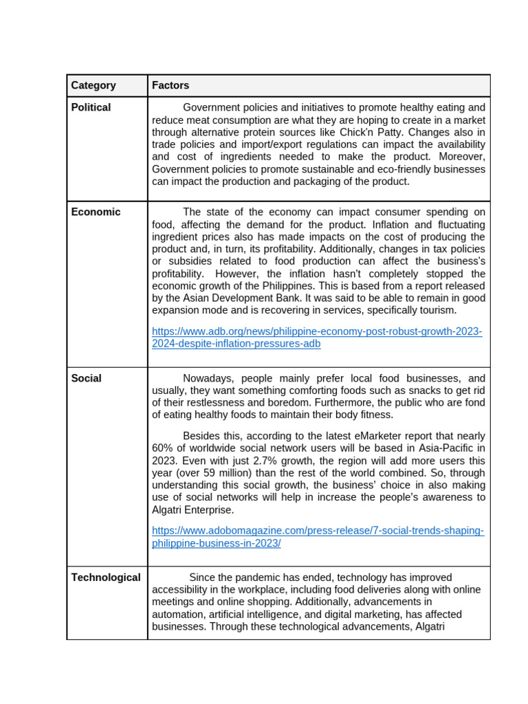 Pestle and Swot Template | PDF | Inflation | Profit (Economics)