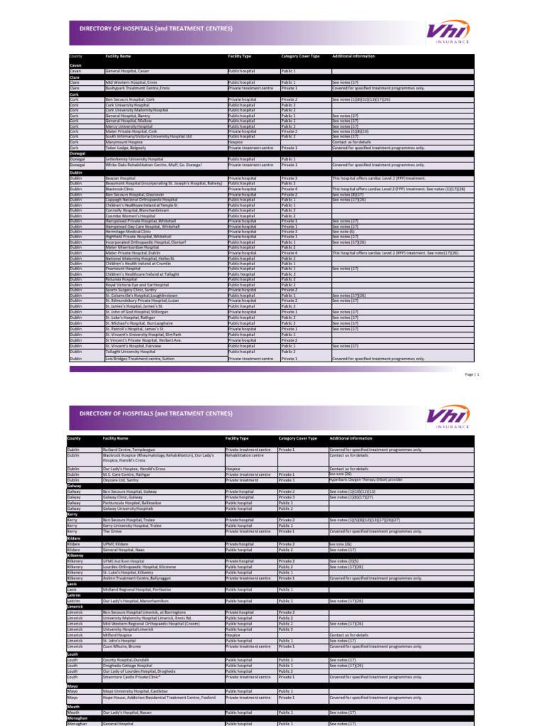 Directory of Hospitals and Treatment Centres | PDF | Medical ...