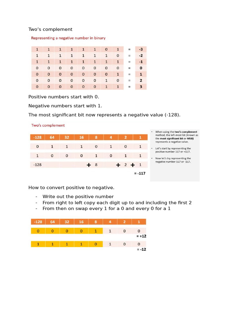 Two's Complement | PDF