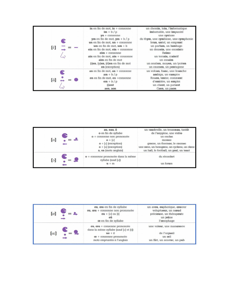 Les voyelles nasales - COMPARAISON | PDF